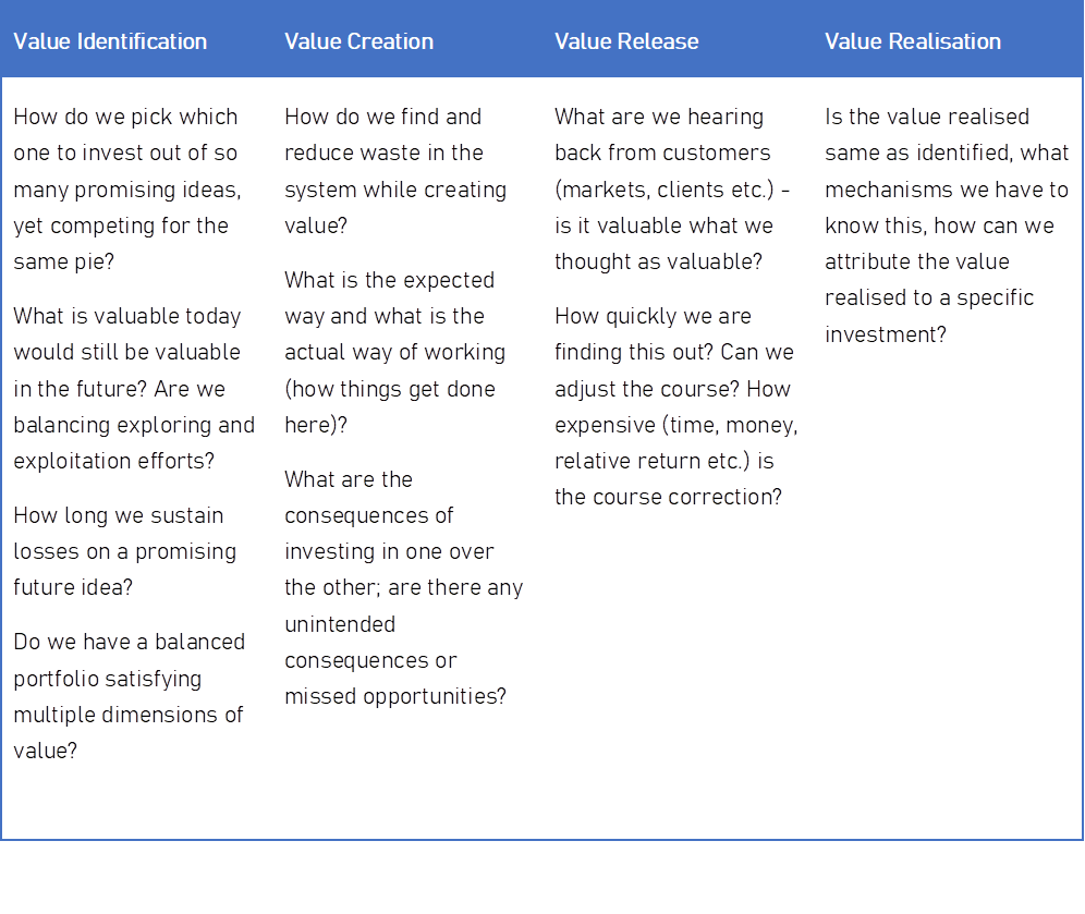 Value Management Framework – Enterprise Transformation